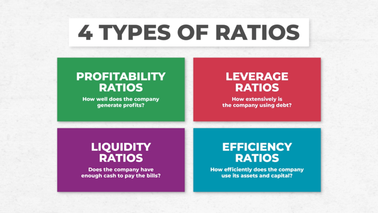 What Are Financial Statements And Why Are They Important Pareto Labs