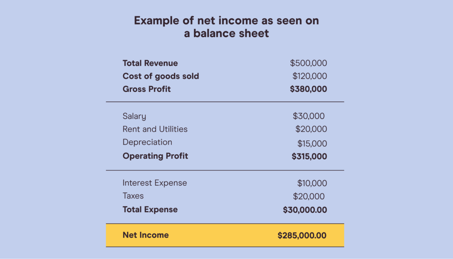 How To Find Net Income For Beginners Pareto Labs