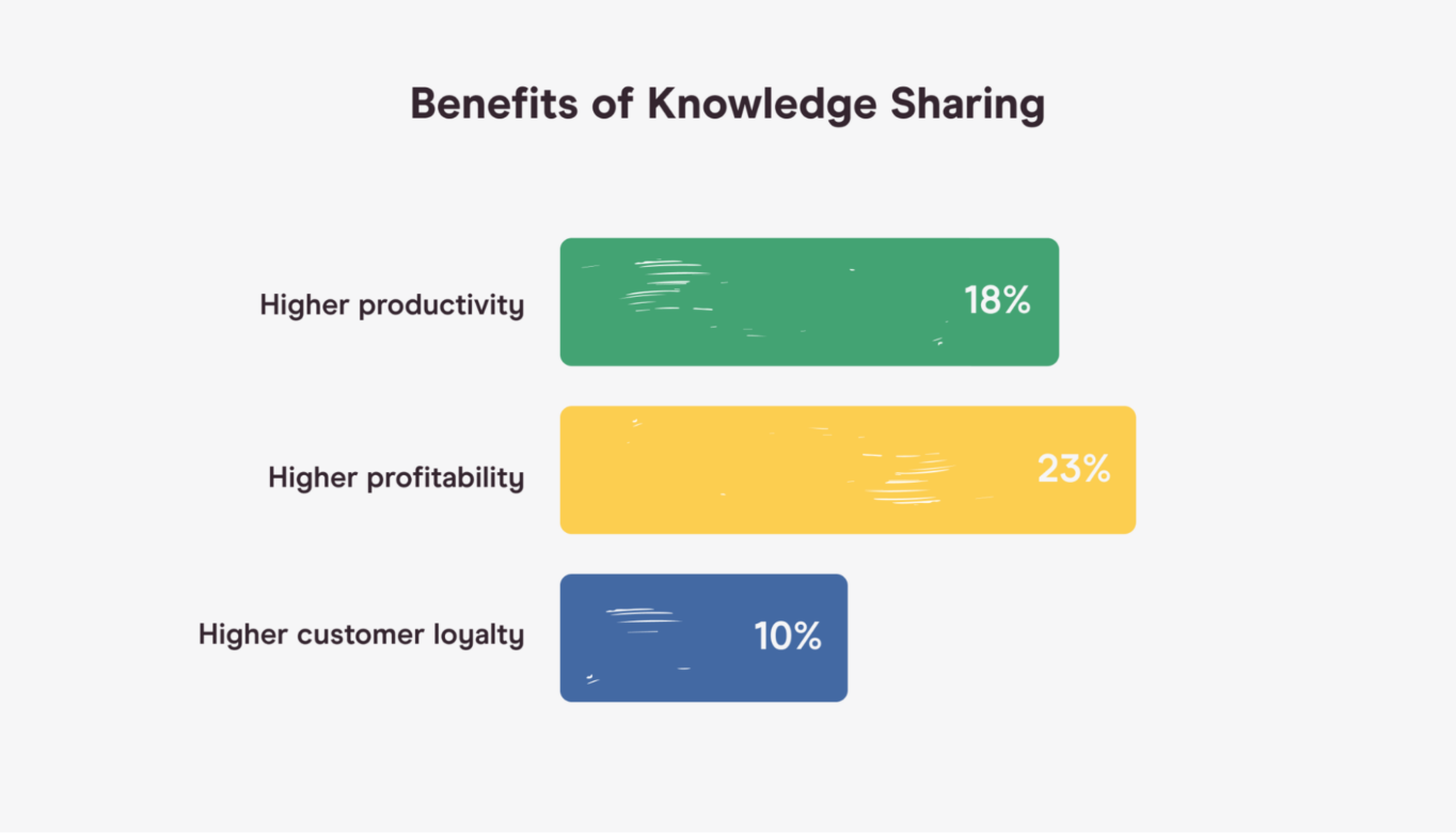 A Guide To Knowledge Sharing For Managers Pareto Labs