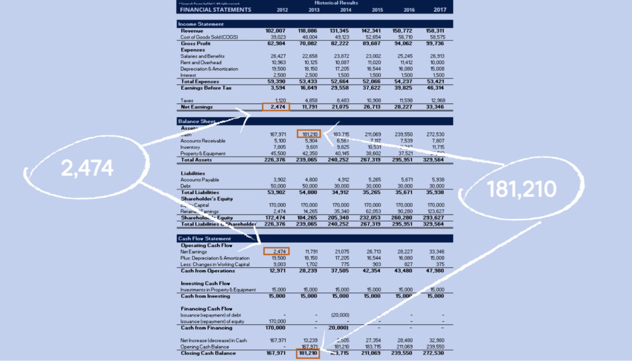 How to Read Financial Statements: A Step by Step Guide - Pareto Labs How to Read Financial Statements: A Step by Step Guide - Pareto Labs